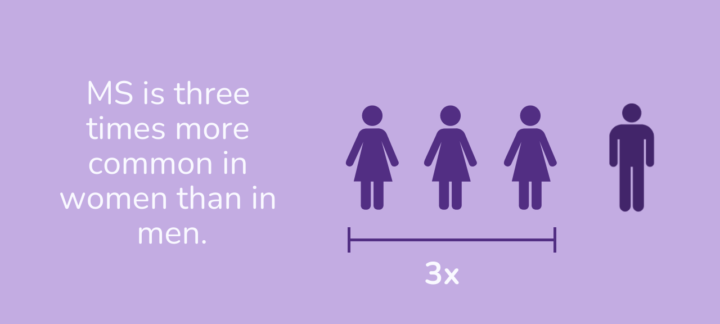 Multiple Sclerosis - MotherToBaby