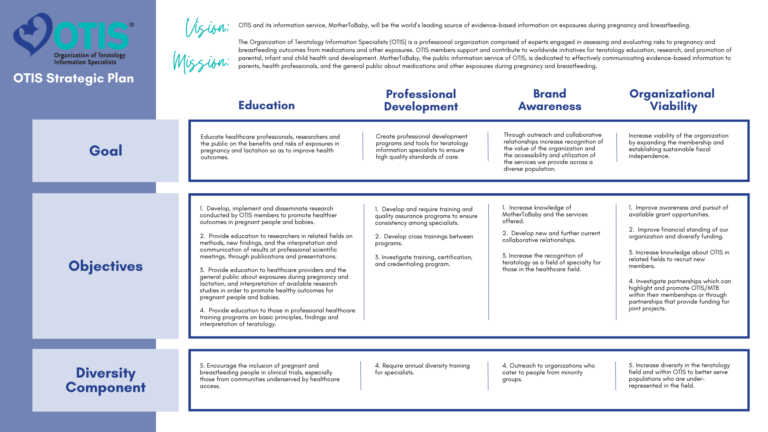 About OTIS - The Organization of Teratology Information Specialists
