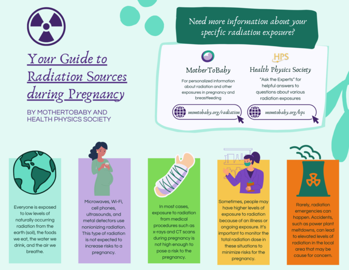 Other Educational Tools Us with Questions or Concerns | MotherToBaby